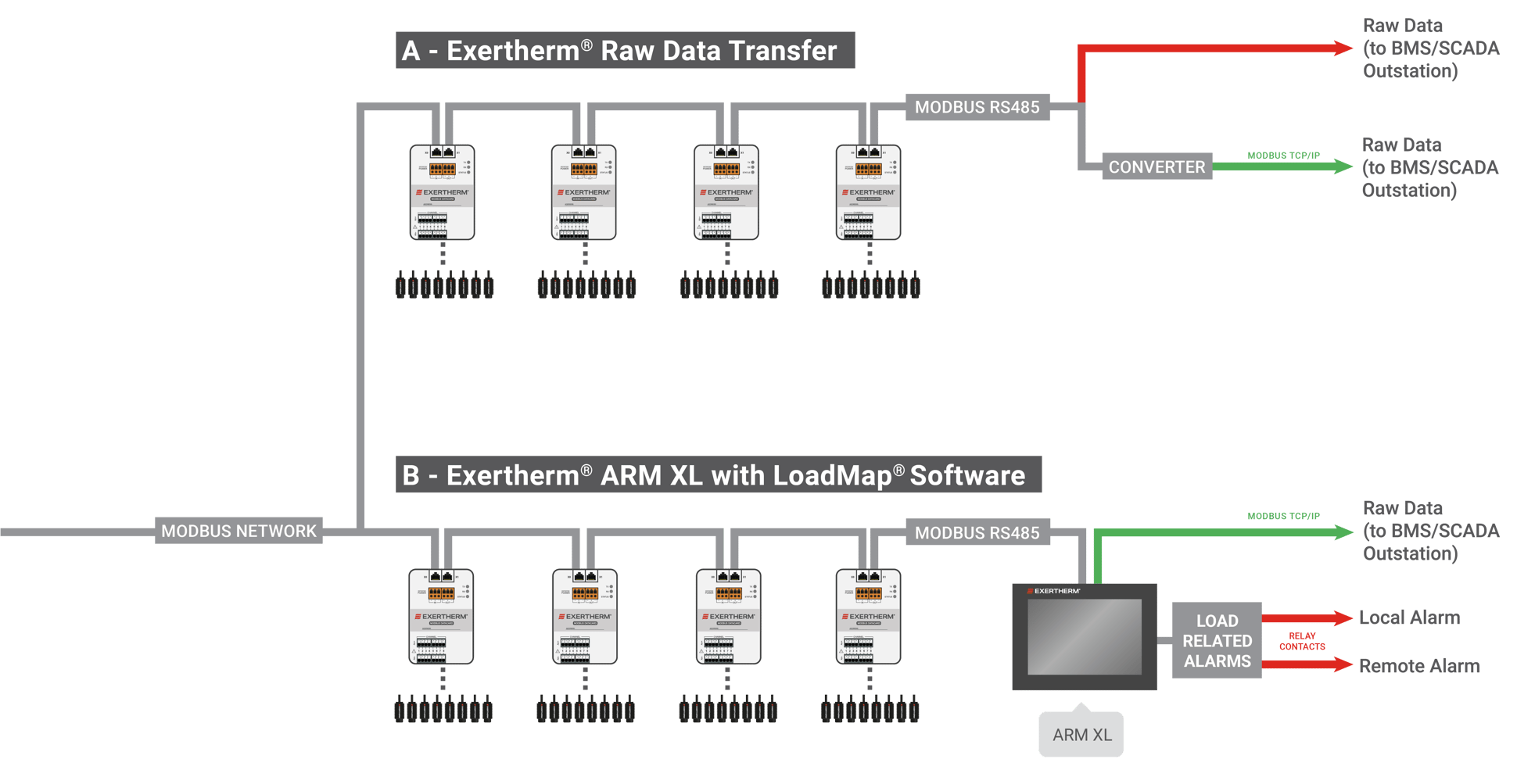 LV Switchgear Temperature Monitoring | LV Bus and Cable Terminations ...