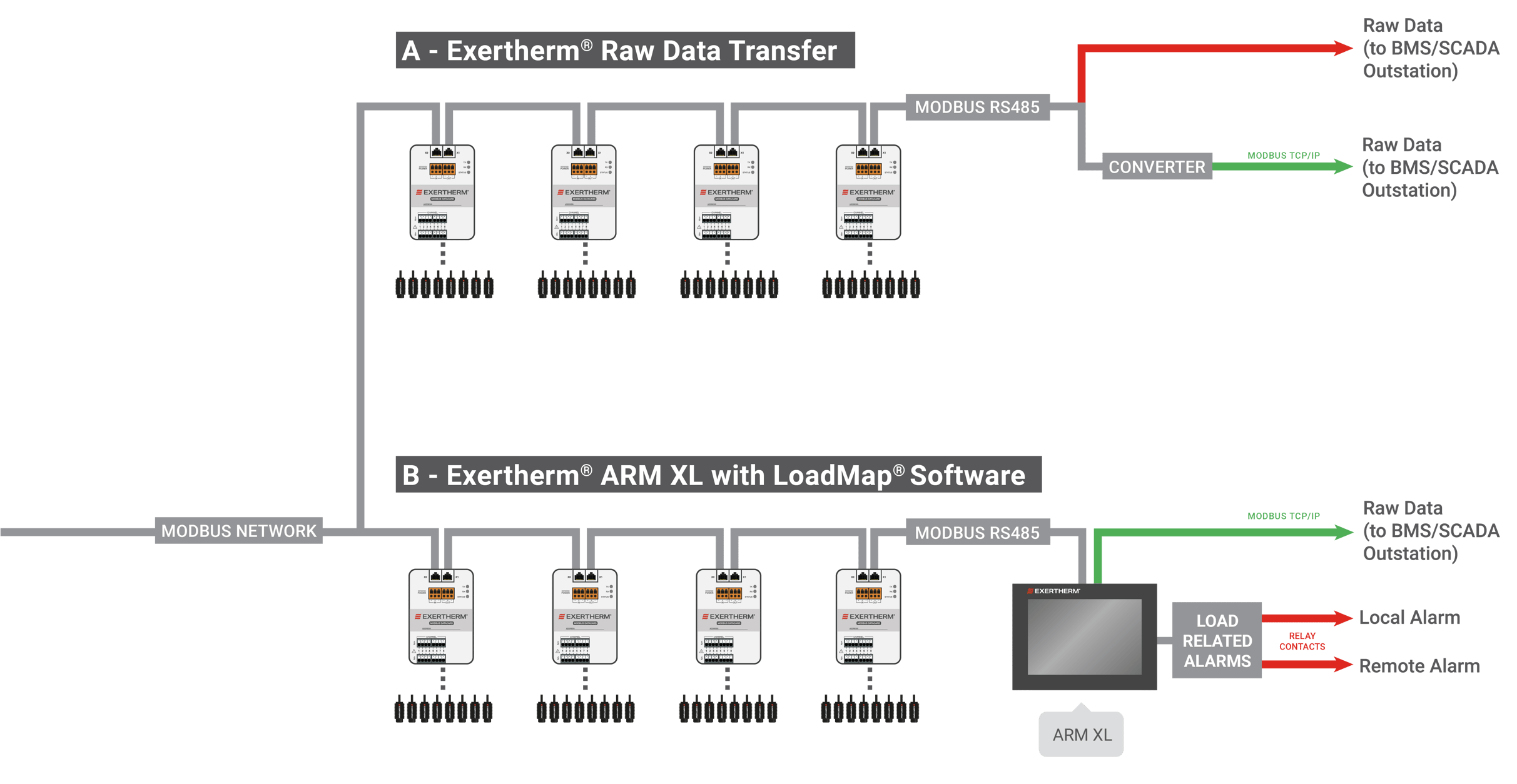 LV Switchgear Temperature Monitoring | LV Bus and Cable Terminations ...